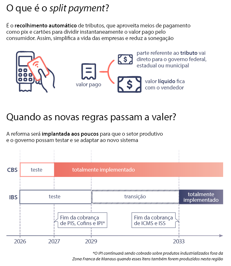 Reforma tributária: o que você precisa saber